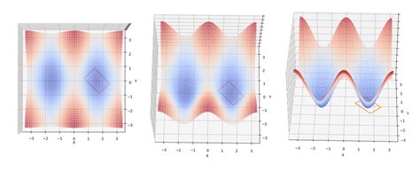 Symbolic Approximation And Optimization Omar Islas