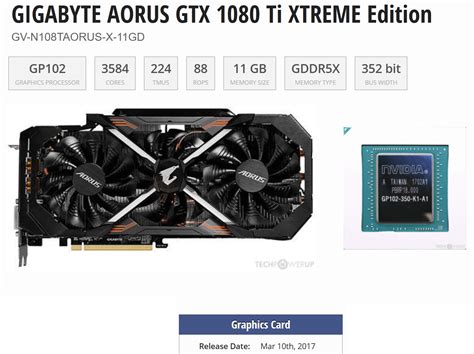 Want To Refresh My Used Gpu Any Advice R Pcmasterrace