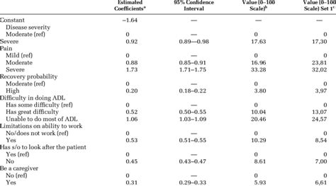 Rank Ordered Logit Models Estimated For All Groups Together Overall Download Table