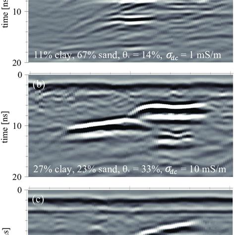 pdf fdtd simulation of gpr with a realistic multi pole debye