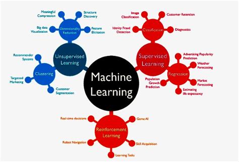 Datascience Ai Machinelearning Futureofai Hiring Freshers Softwareengineers Llm