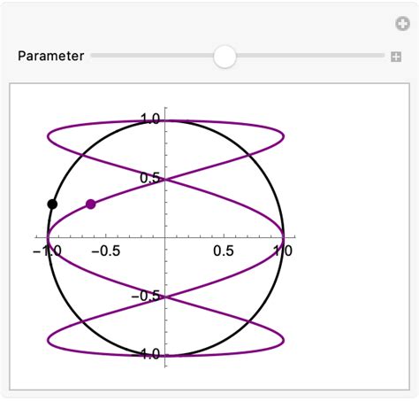 ManipulateParametricPlot Wolfram Function Repository