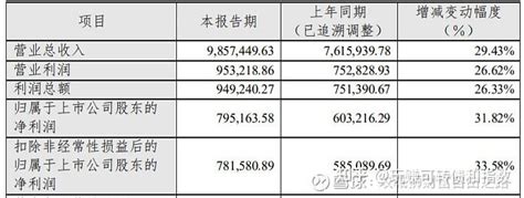 中特转债大肉申购 知乎