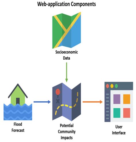 Web Application Workflow Graphics Used Courtesy Madebyoliver And Nikita