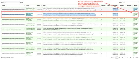 Airflow Celery Accepting More Tasks Than Worker Concurrency Stack Overflow