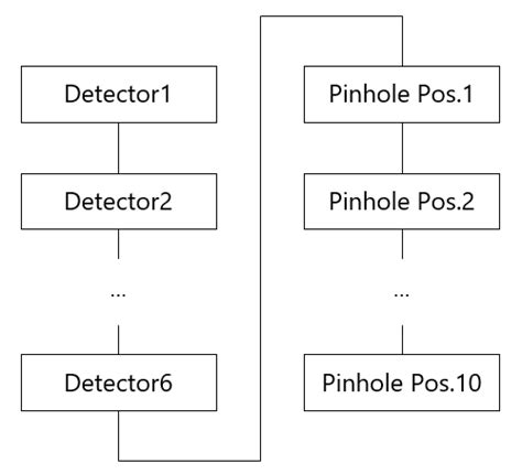 Reliable Quantitative Confocal Fluorescence Imaging Using The Microscope Performance Monitor