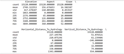 Forest Cover Type Prediction Using Machine Learning Tpoint Tech