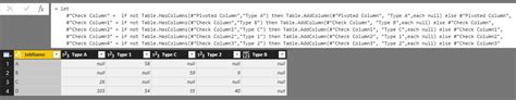 solved how to cope with missing columns in pivot microsoft fabric