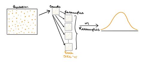 Bootstrapping Statistics For Usability Testing Ux Shark