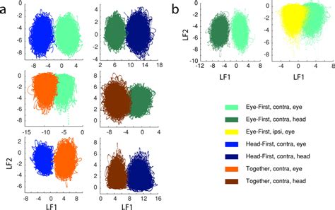 Representation Of Pmv Pseudo Population Activity Using Linear
