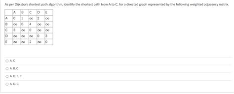 solved as per dijkstra s shortest path algorithm identify