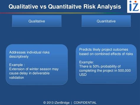 Risk Analysis Pmp Project Risk Management