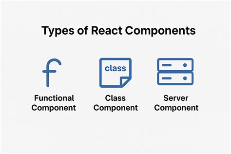 Types Of React Components Functional Class And Server