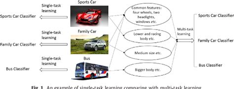Figure 1 From Multi Task Proximal Support Vector Machine Semantic Scholar