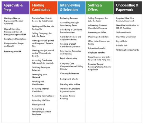 Hiring Manager Recruiting Toolkit Hr Recruiting Toolkit Strategic Planning Recruitment How