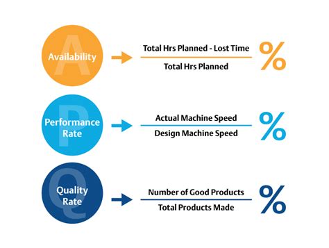 reliability assessment