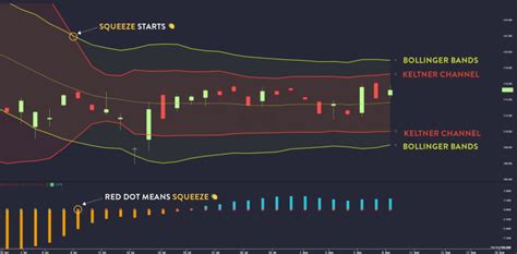 ttm squeeze indicator what and how guide