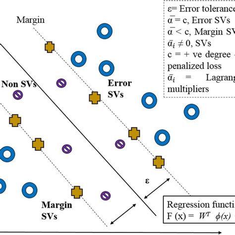 Comparison Between Hybrid Svr Ga And The Developed Predictive Models Download Scientific