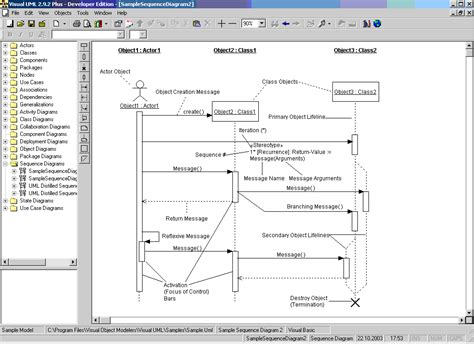 Sequence Diagram Software Engineering Stepolfe