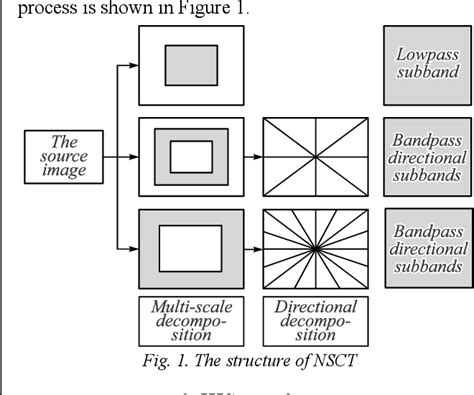 Figure 1 From A Parallel Fusion Method Of Remote Sensing Image Based On