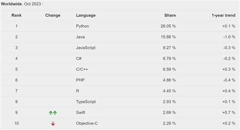 7 Reasons Why You Should Know Python To Become A Data Pro Datadriveninvestor