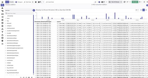 OpenVPN Connect Logs Streamlining Ingestion With AWS And Building Security Dashboards