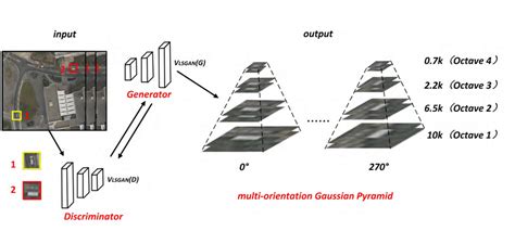 Typical Easily Confused Negative Sample Augmentation Yellow And Red Download Scientific