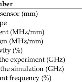Displacement Sensor Download Scientific Diagram