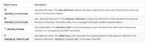 Create Database Table And Generate Ui Service Sap Tutorials