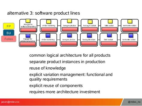 Software Product Lines