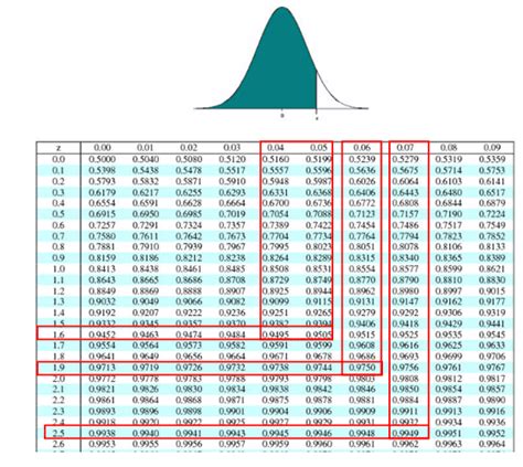 T Table Confidence Interval