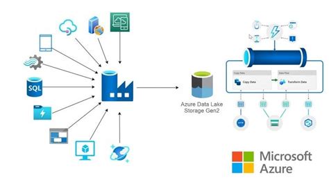 Azure Data Factory Insert And Upsert By Brian Veldman Medium
