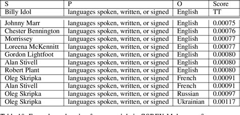 table 10 from explaining link predictions in knowledge graph embedding