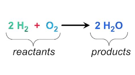 Types Of Reactants In Chemistry Types Of Reactants In Chemistry