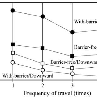 Comparison Of RR Interval Time In The Conditions With And Without Download Scientific Diagram