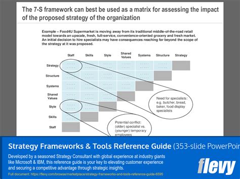 Strategy Frameworks And Tools Reference Guide Ppt Slide Deck