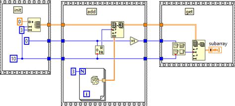 Solved Averaging Of Each Element Of Array Ni Community