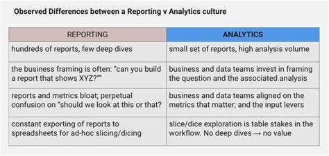 Shruti Mehta Posted On Linkedin