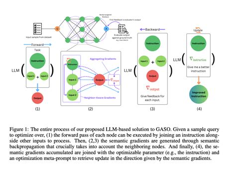 this ai paper introduces semantic backpropagation and gradient descent advanced methods for