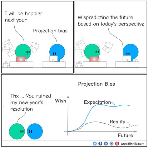 Cognitive Bias Flinkliv
