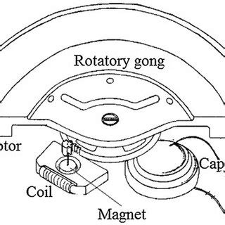 Schematic Of The Pacemaker System Patented By Tran Et Al 28 Download Scientific Diagram