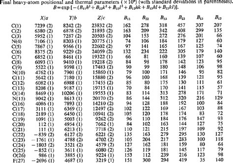 Positional And Thermal Parameters Download Table