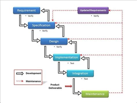 House Price Prediction System Using Ml Algorithms By Yash Ug Shejwal Medium