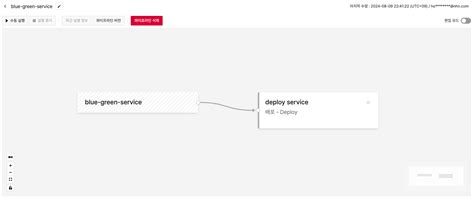 배포 전략 가이드 Nhn Cloud 사용자 가이드