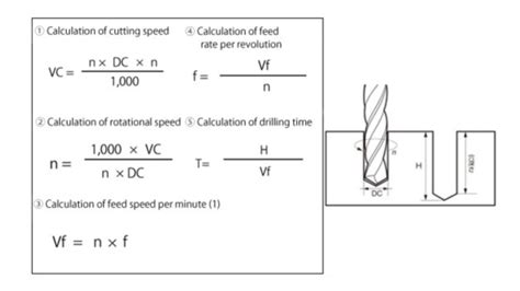 How To Calculate Speed And Feed For Cnc Lathe Tsinfa