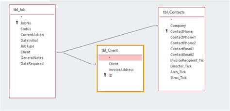 Solved How To Quickly Duplicate Tables And Associated Subforms Within A