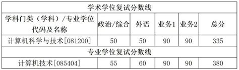 西安交通大学计算机23考研考情分析 知乎