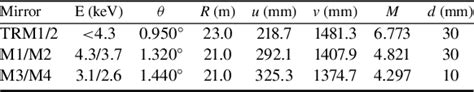 High Efficiency High Resolution Multiple Monochromatic Imaging Based On A Multilayer Mirror