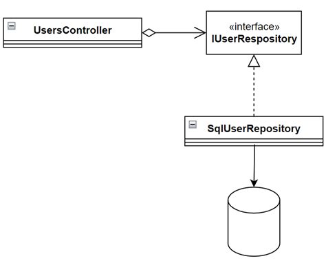 Whats The Unit In Unit Testing And Why Is It Not A Class Dennis Doomen