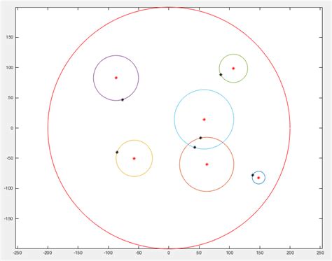 Matlab How To Generate Random Positions With Distance Between Them Stack Overflow